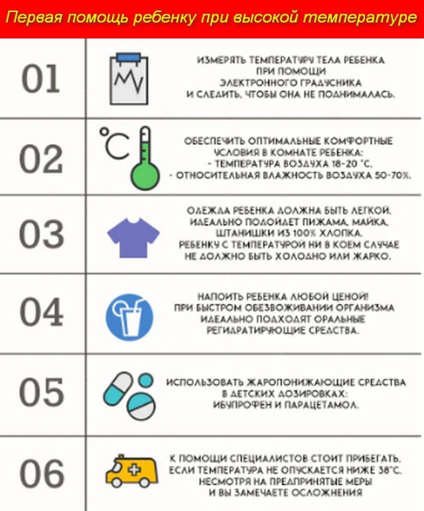 Как Сбить Температуру у Ребенка? 5 Эффективных Методов