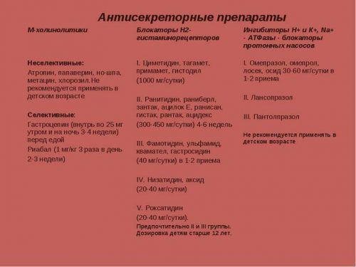 Почему Бывает Отрыжка: Причины, Лечение + 10 Способов Избежать